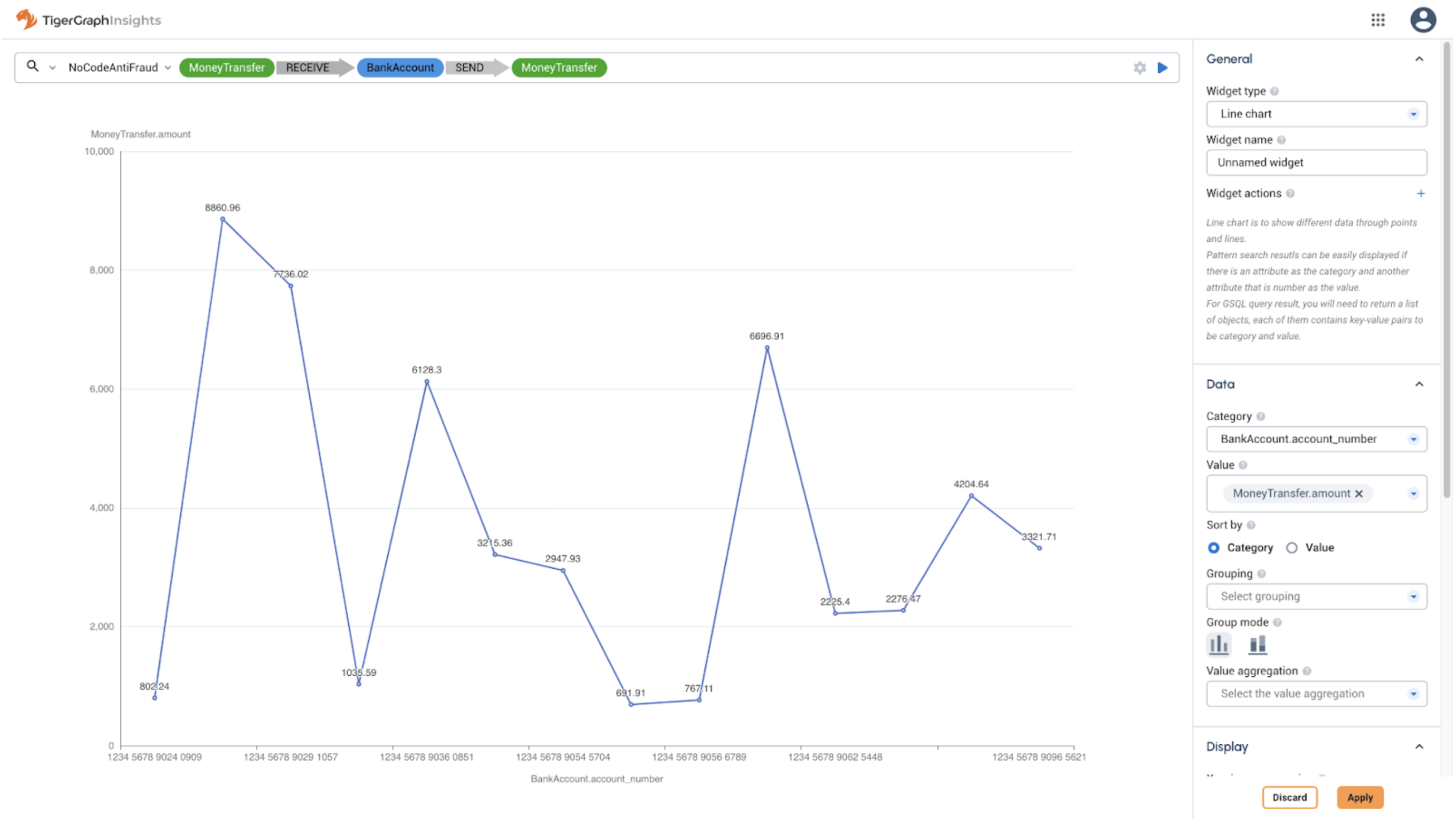 Line Chart Widget Insights